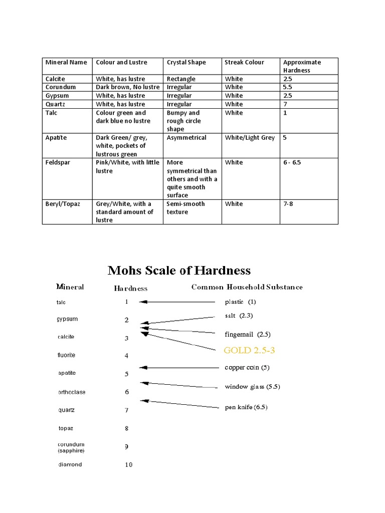 Moes Scale | PDF