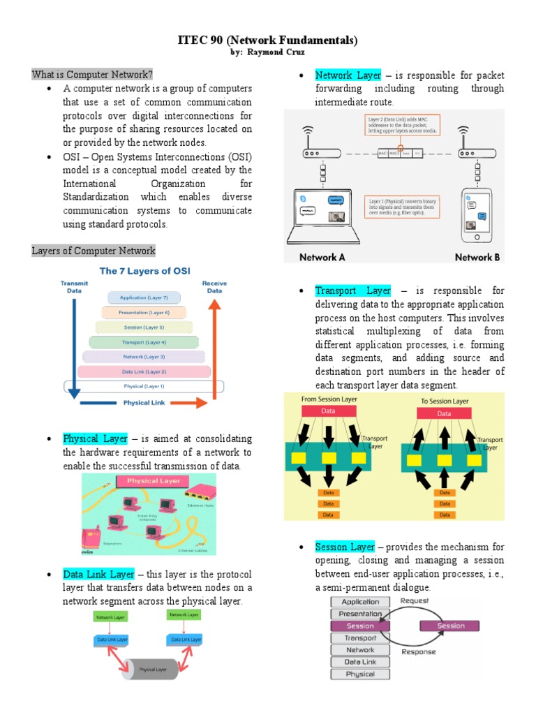 Network Fundamentas ITEC90 | PDF | Computer Network | Osi Model