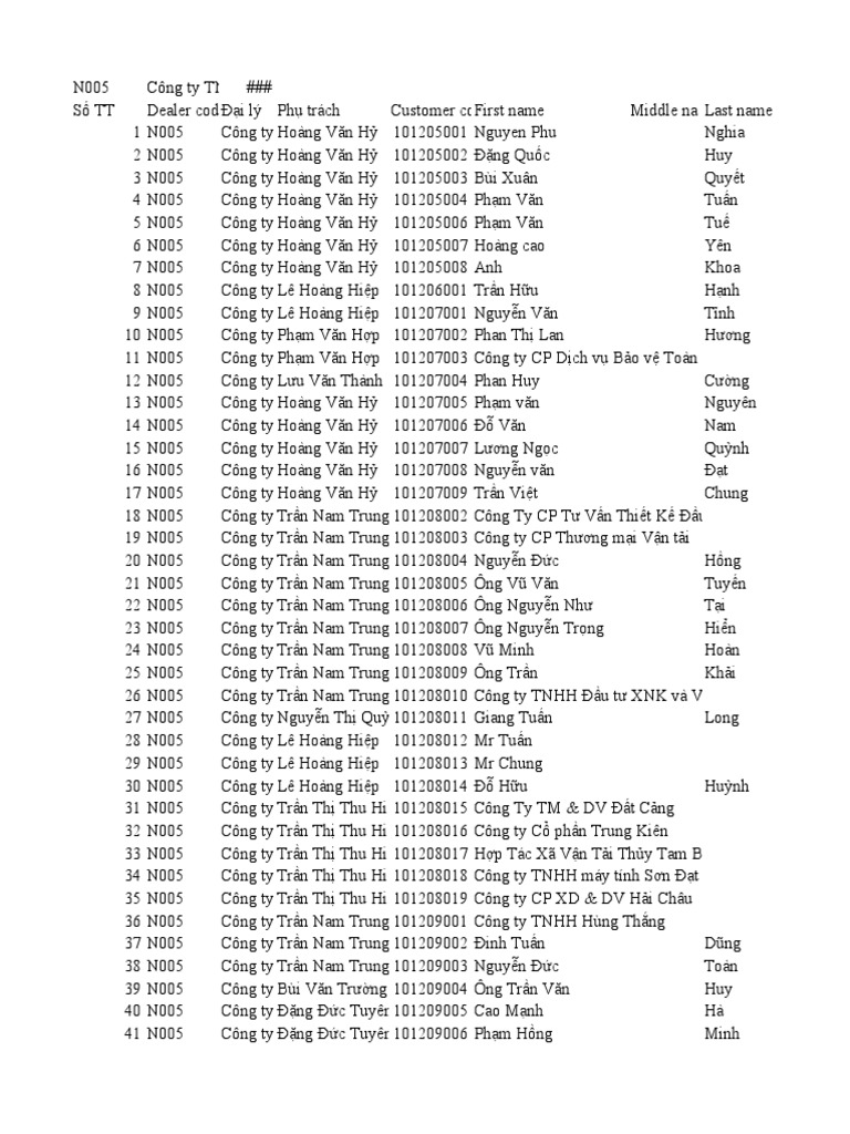 DS KH Su D NG Xe Honda | PDF