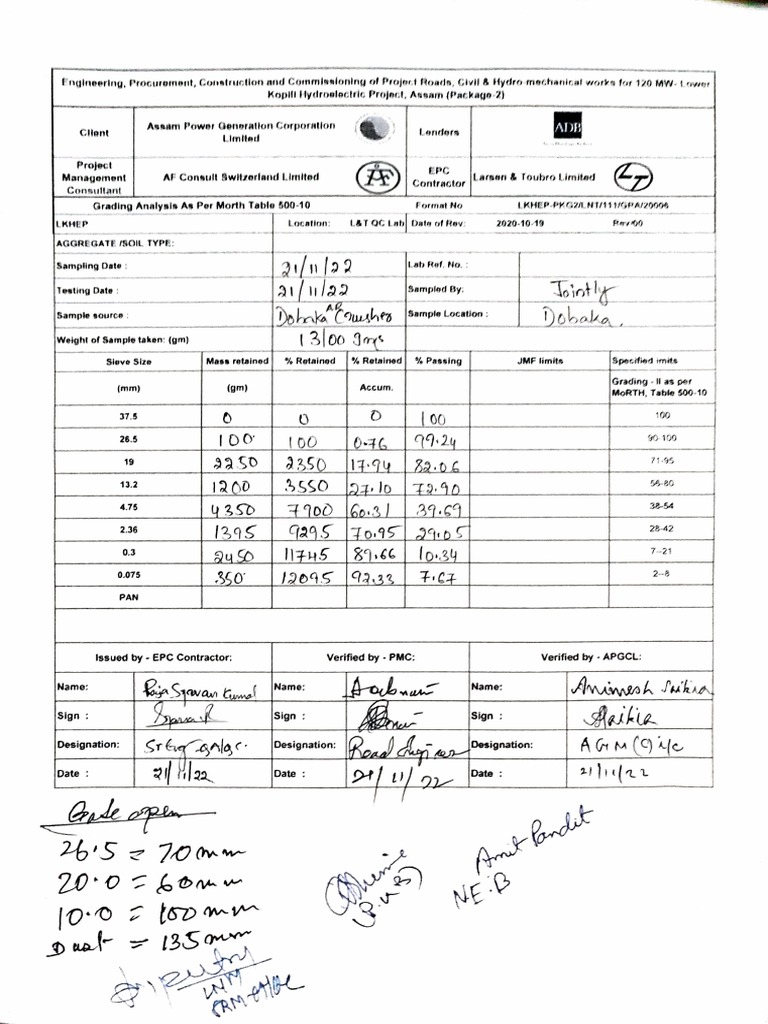 Gradation Analysis Report for Aggregate Sample from Dohanka Quarry for ...