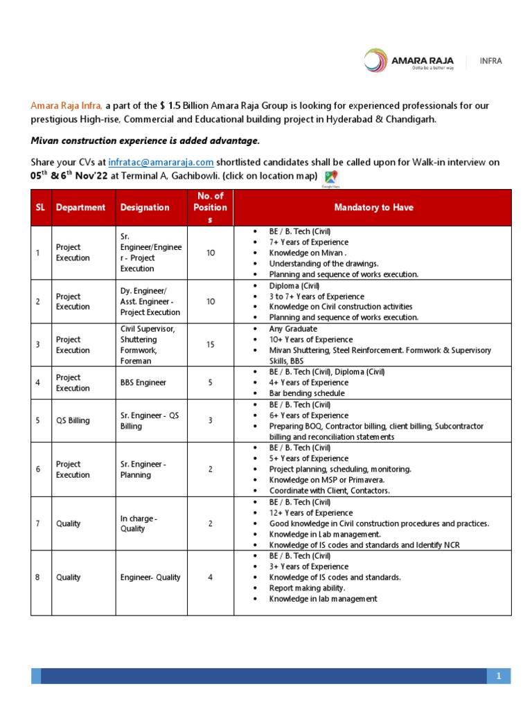 Amara Raja Infra Pvt. Ltd. Requirement - 31.10.22 | PDF | Business