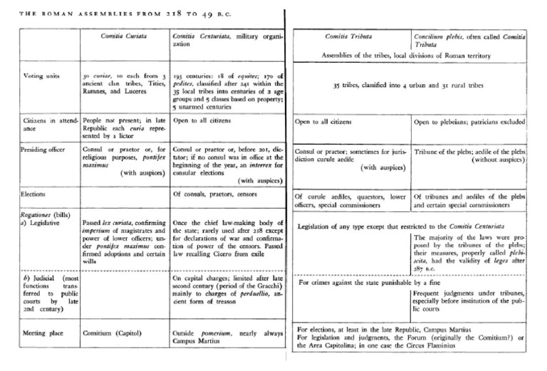 Roman Assemblies Lily Ross Taylor Chart | PDF