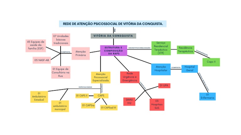 Mapa - RAPS | PDF | Ciências da Saúde | Sistema de saúde