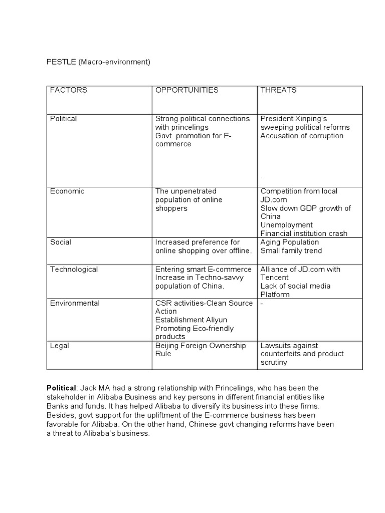 Alibaba's Case Study | PDF | Alibaba Group | E Commerce