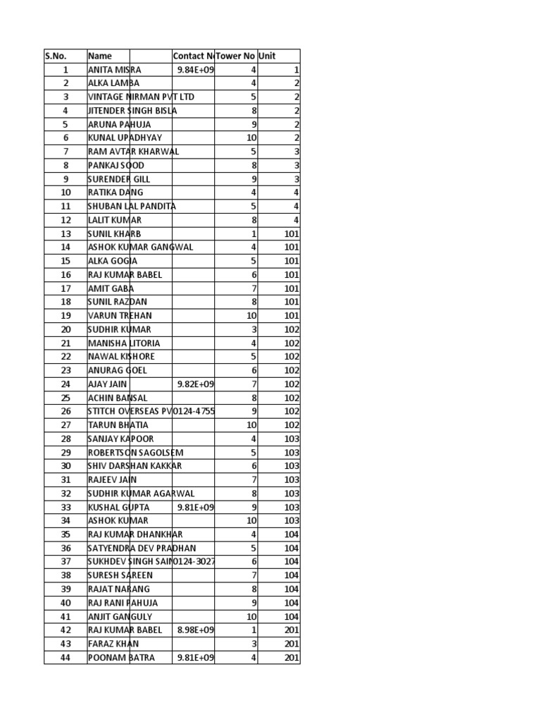 S.No. Name Contact Notower No Unit | PDF | Cinema Of India