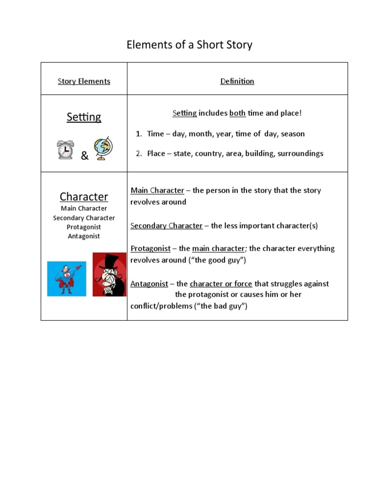 Elements of a Short Story Explained | PDF | Narration