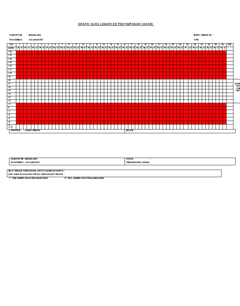 Grafik Suhu Lemari Es Vaksin Magelang | PDF