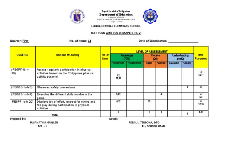 Mapeh PE 6 LONG QUIZ TEST PLAN WITH TOS | PDF | Educational Assessment ...