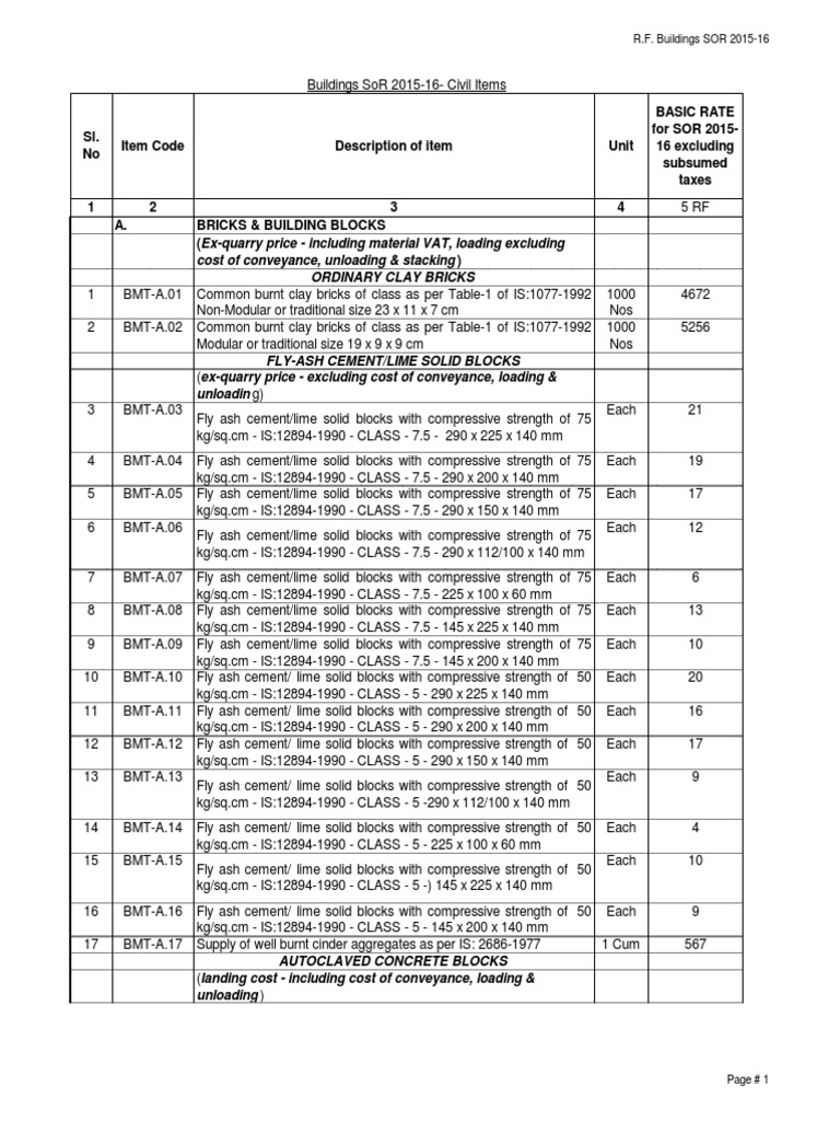 RF Buildings SOR 2015-16-CIVIL | PDF | Flooring | Tile