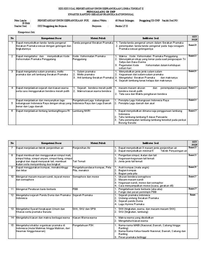 Instrumen Kisi-Kisi Soal Pengetahuan Umum LT II | PDF