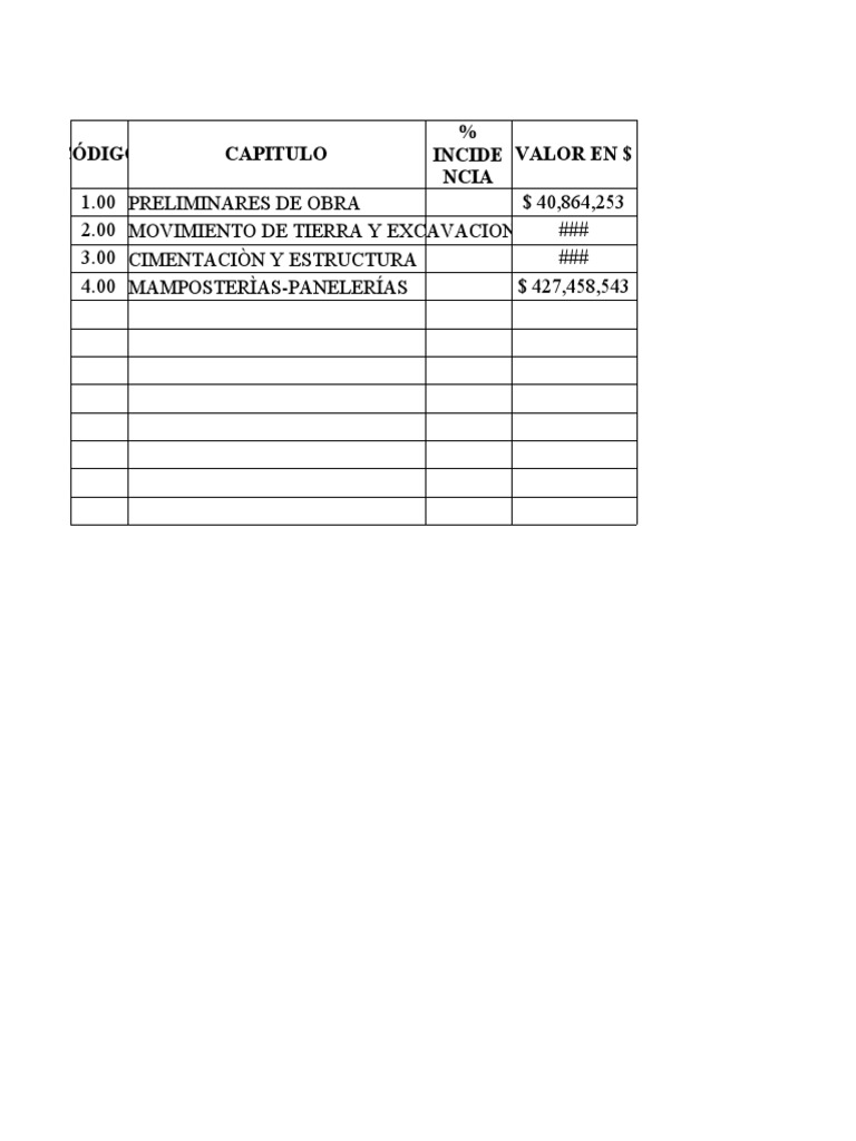 MODELO Ppto Costo Directo 02-2022 | PDF | Materiales de construcción | Ingeniería de Edificación