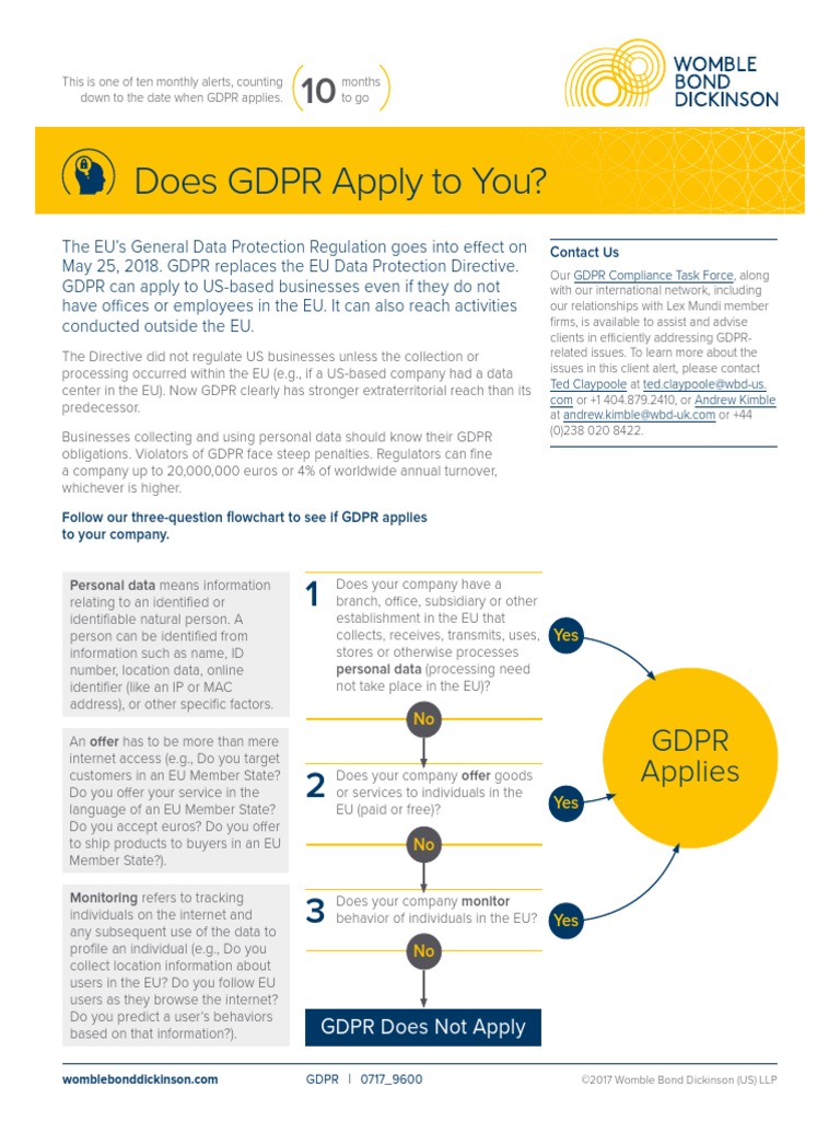 Data Flow Diagram Example Gdpr Gdpr Compliance Definitions