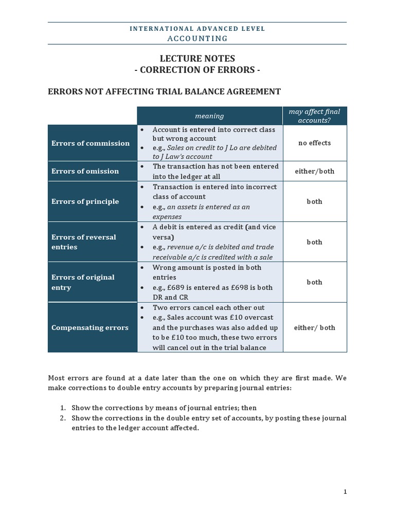 Week 1 - Correction of Errors | PDF