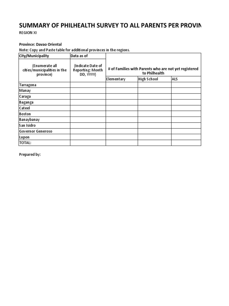 Philhealth Survey | PDF | Medicine | Public Services