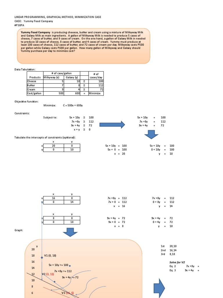 2A3 Linear Programming - Graphical Method - Minimization Yummy & Eco Cases STUDENTS' | PDF ...