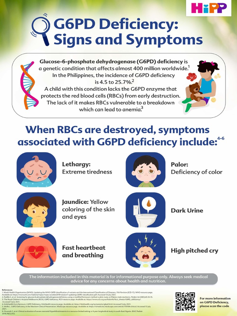 G6PD Deficiency Signs and Symptoms | PDF