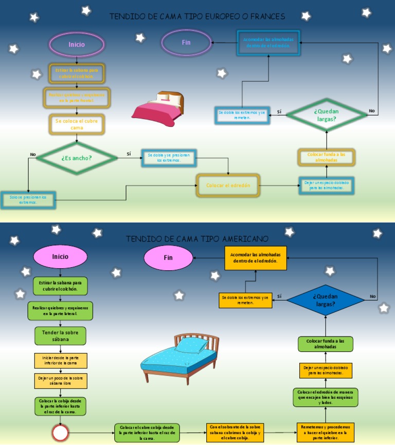 Tendido de Camas | PDF