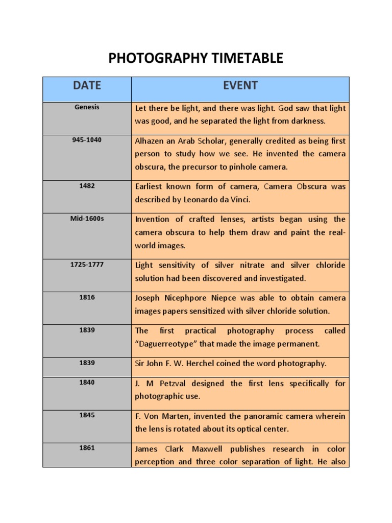 The Evolution of Photography: A Timeline of Key Developments and ...