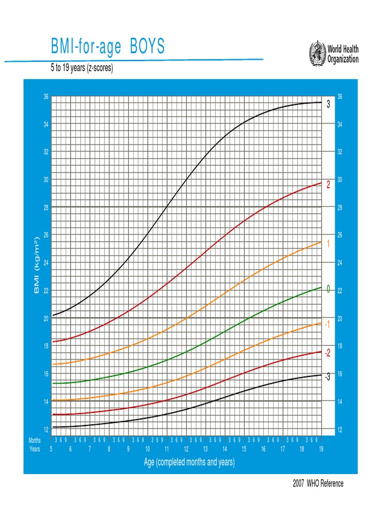 Pedia Growth Chart Z Scores | PDF