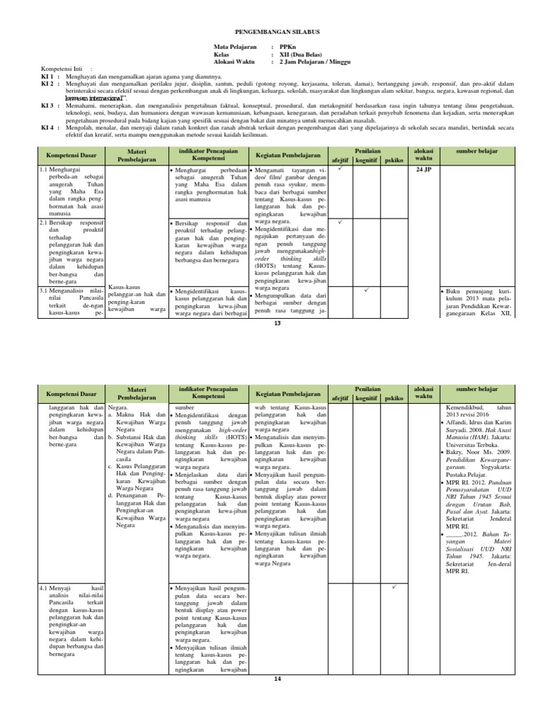 Silabus PPKn Kelas XII: Hak dan Kewajiban | PDF