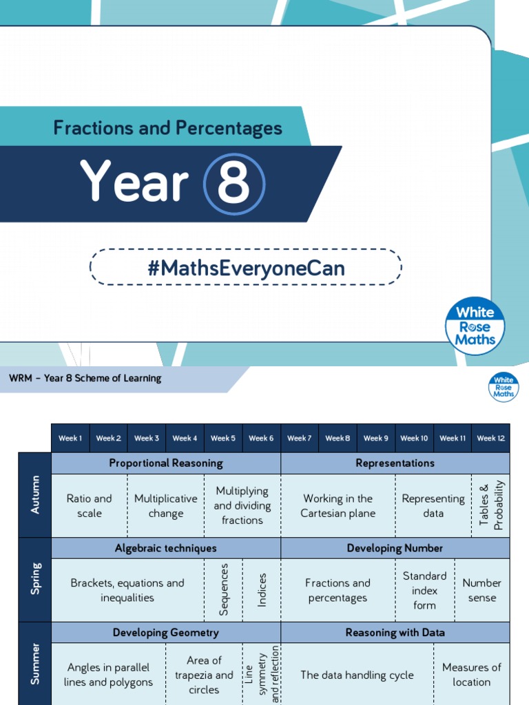 Year 8 Fractions and Percentages Guide | PDF | Percentage | Numbers