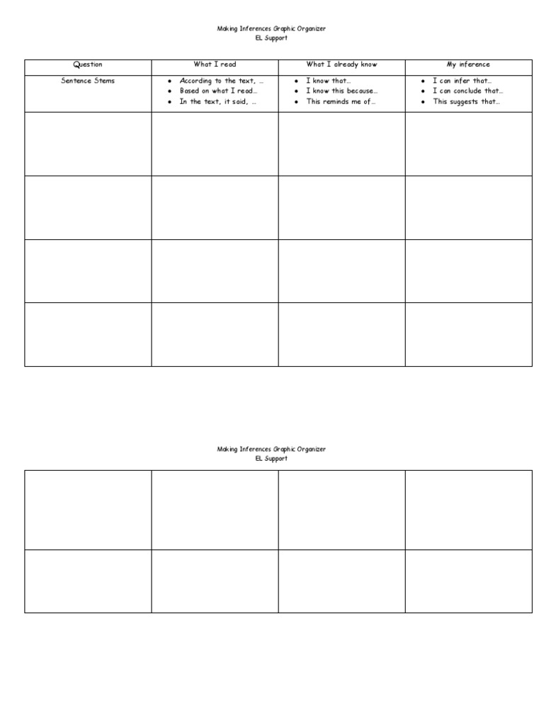 Making Inferences Graphic Organizer | PDF