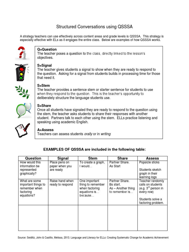 QSSSA With Examples | PDF