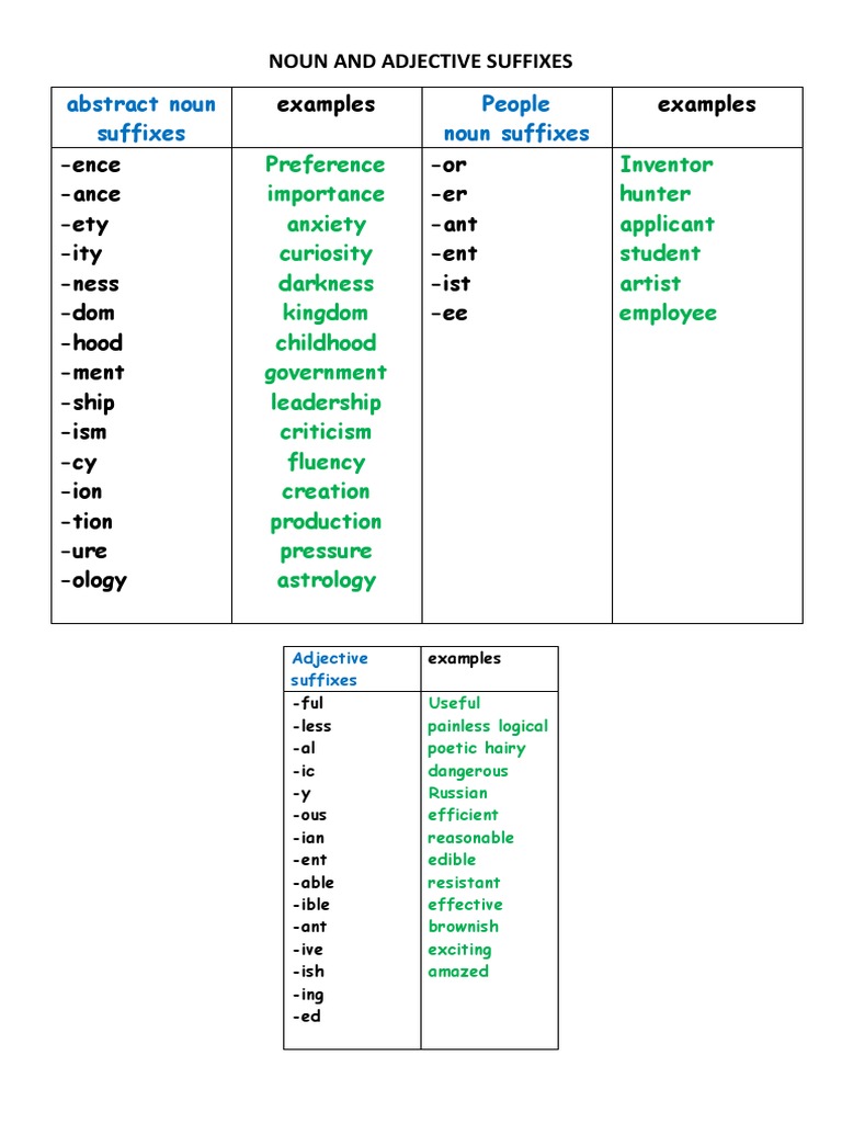 Noun and Adjective Suffixes | PDF