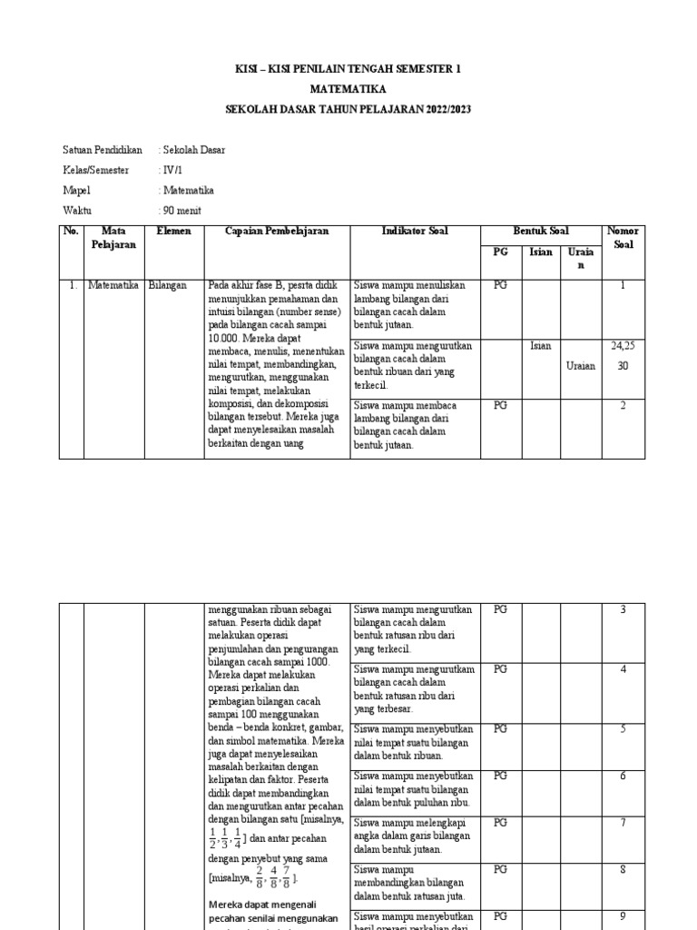 Kisi Kisi Matematika | PDF