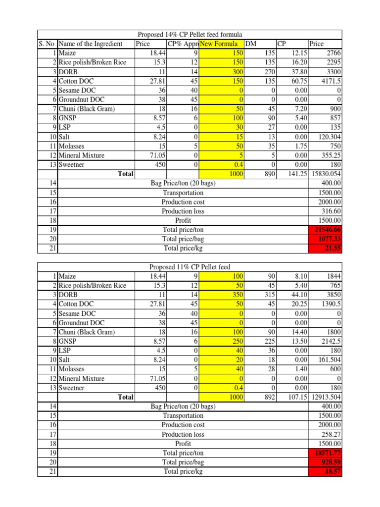 Pellet Formulas | PDF