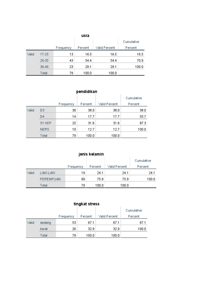 Ikhsan Pou | PDF | Descriptive Statistics | Scientific Theories