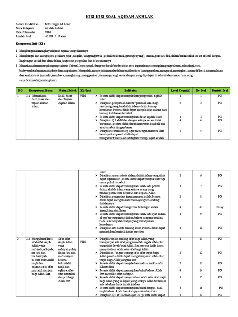 Kisi Kisi Akidah Akhlak T.A 2020 - 2021 Kelas 8 Salah | PDF