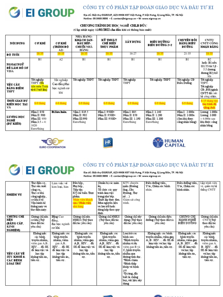Ei Group-Tbts - 12012022 | PDF