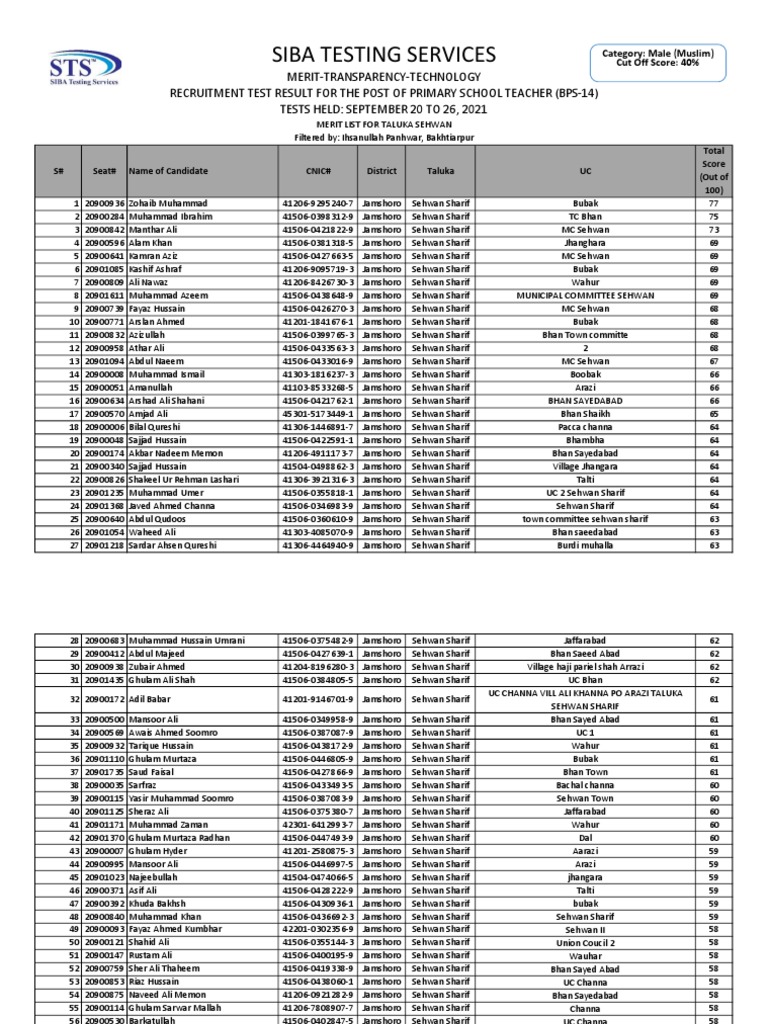 PST Merit List Taluka Sehwan | PDF | Pakistan