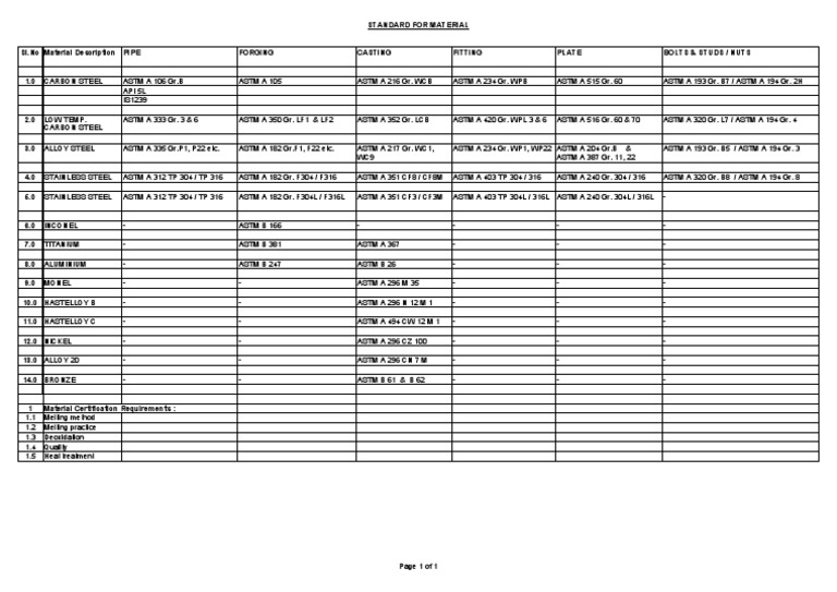 Material Chart | PDF | Steel | Alloy