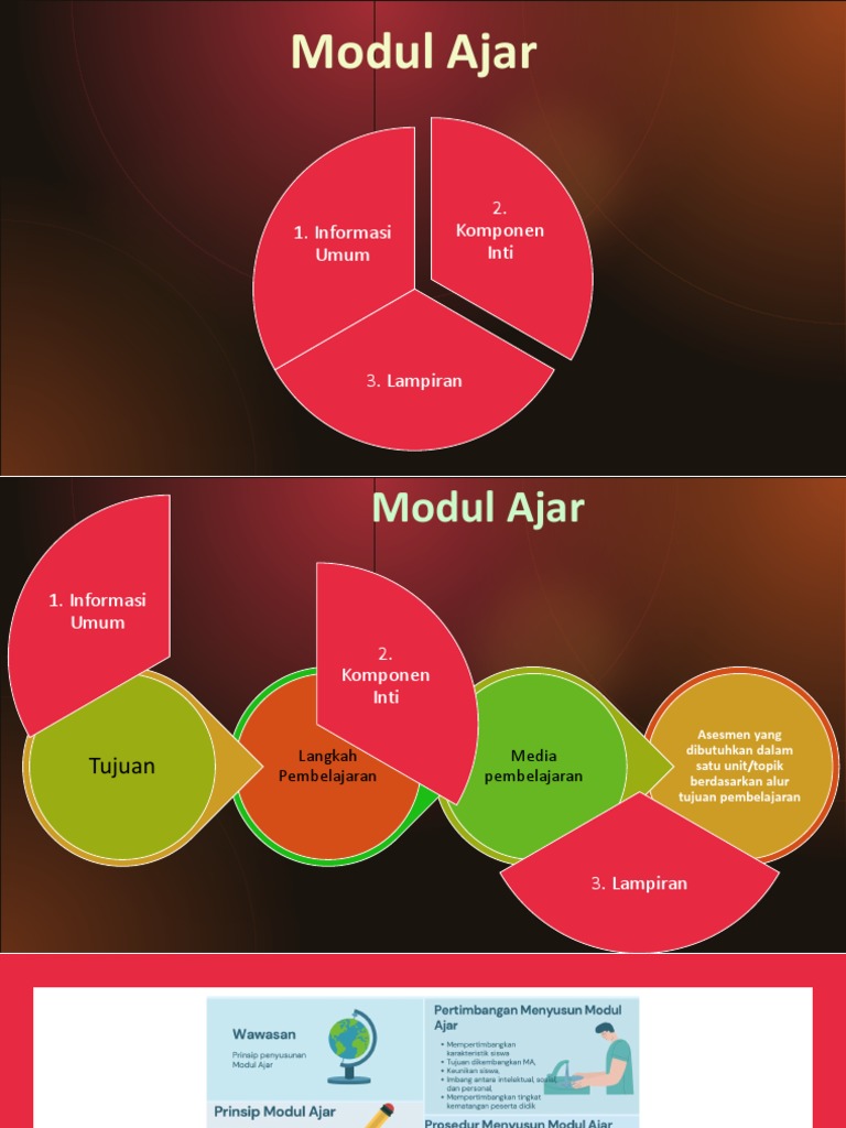 Pengantar Komponen Modul Ajar | PDF