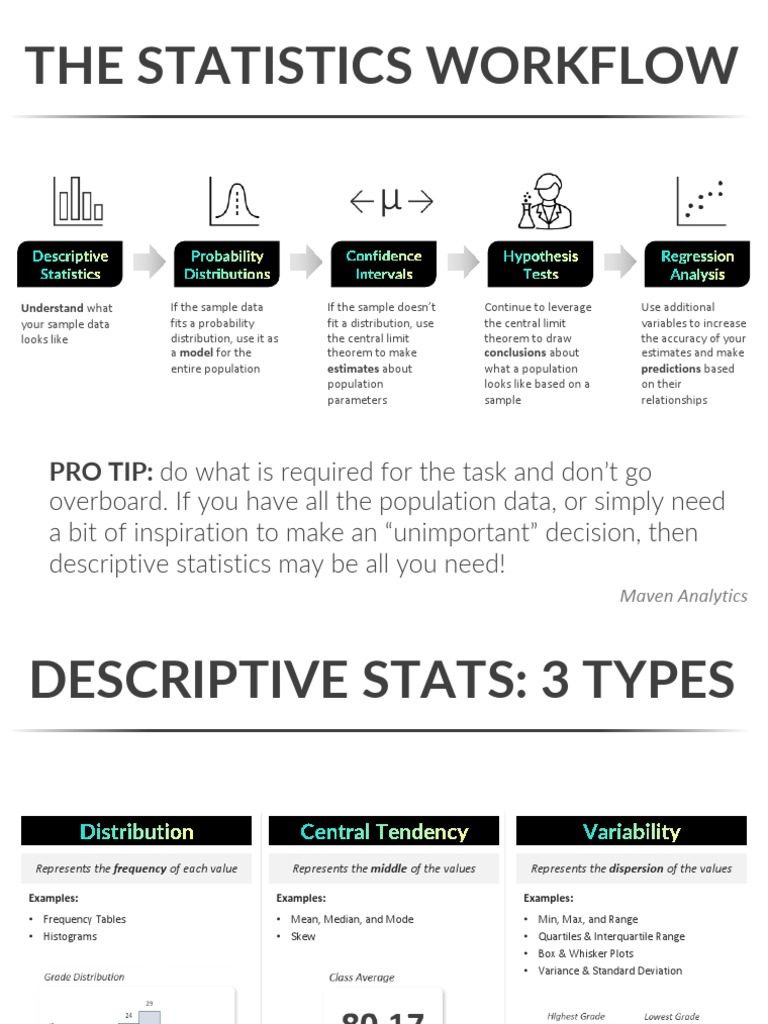 LEARN - Statistics For Data Analysis | PDF | Statistics | Regression Analysis