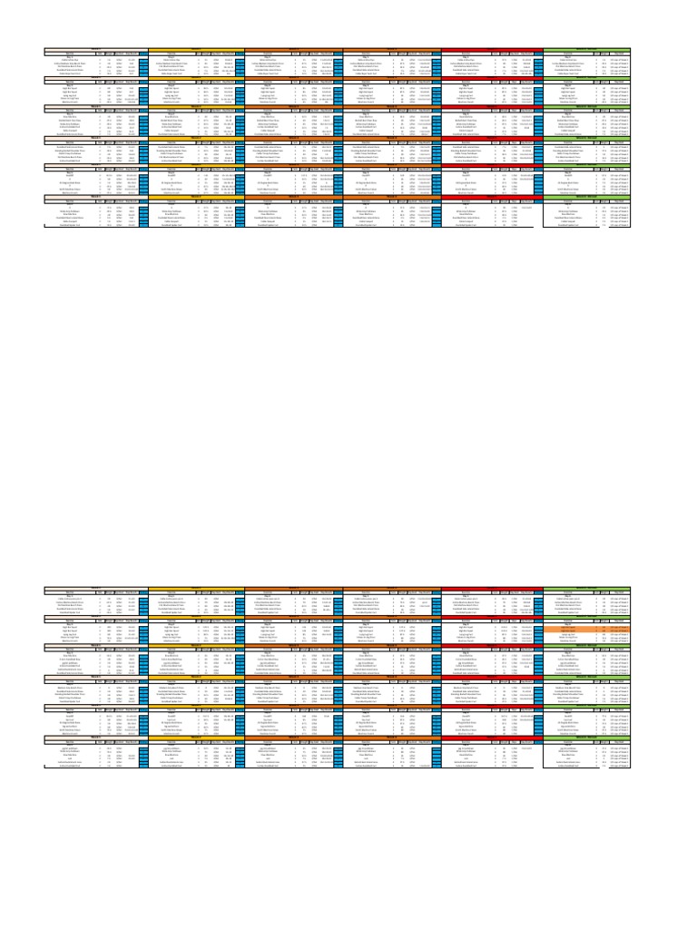 Adv FB 6x 2.0 RP | PDF | Athletic Sports | Physical Exercise