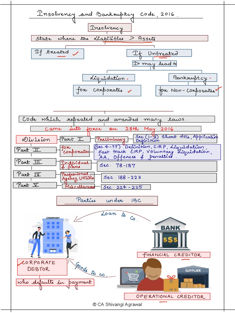 IBC Charts | PDF | Bankruptcy | Liquidation
