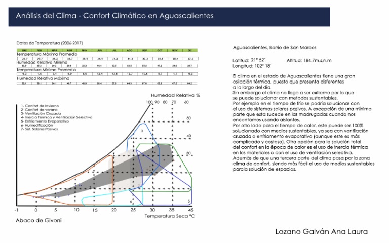 Abaco de Givoni | PDF