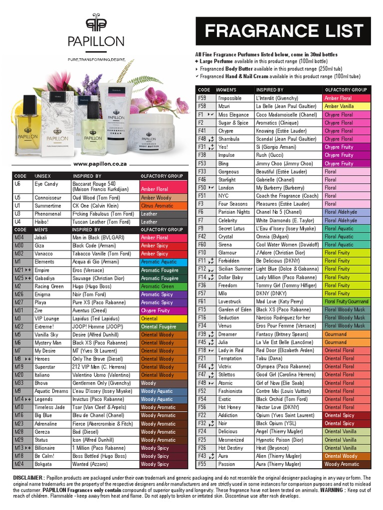 FRAGRANCE LIST - 2021 - Update2 Alphabetic Olfactory | PDF | Perfume ...