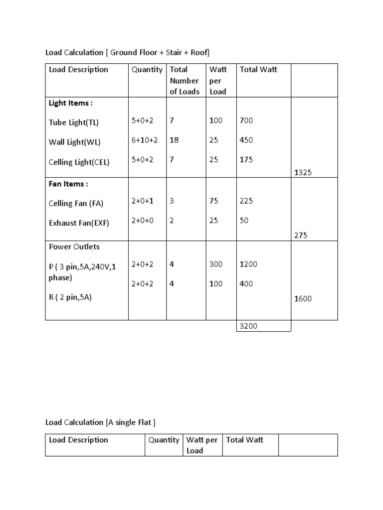 Load Calculation for a Multi-Storey Building | PDF | Watt | Manufactured Goods