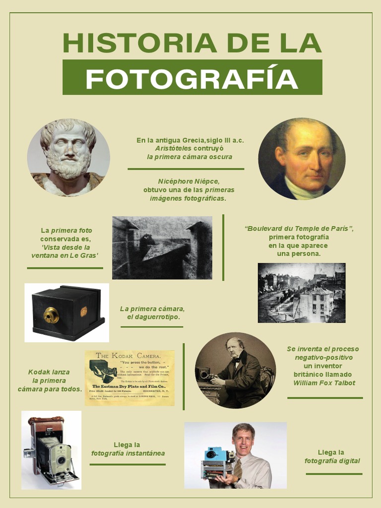 Infografia Historia de La Fotografia | PDF