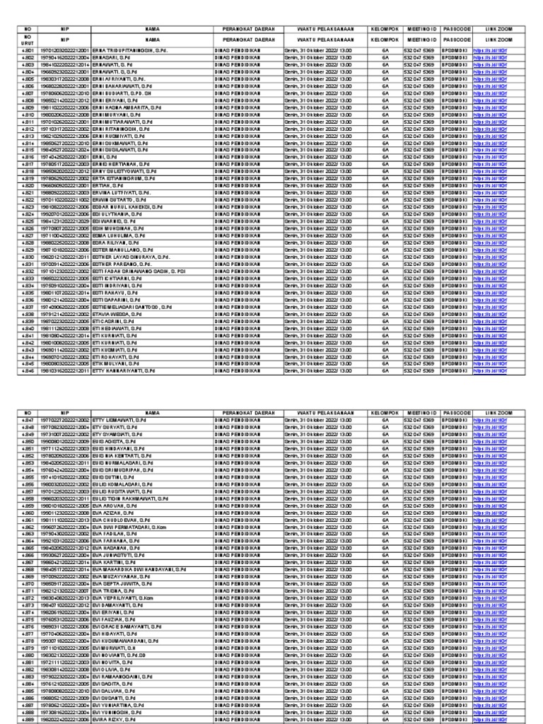 Daftar Peserta Dan Jadwal Pengarahan Orientasi PPPK Batch 2 | PDF