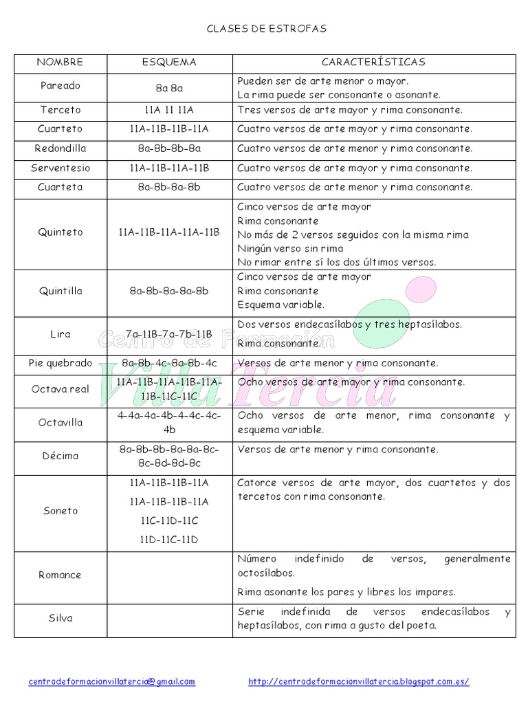 Tipos de estrofas y sus características | PDF | Rima | Sonetos
