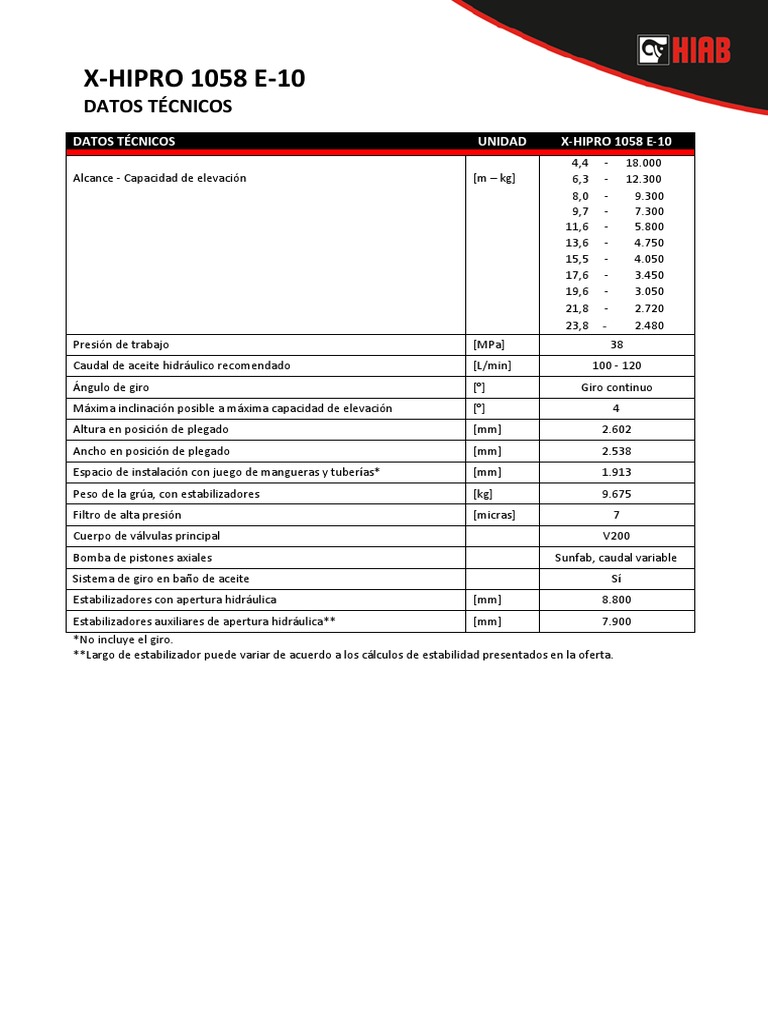 X-HiPro 1058 E-10 DATOS TECNICOS PDF | PDF