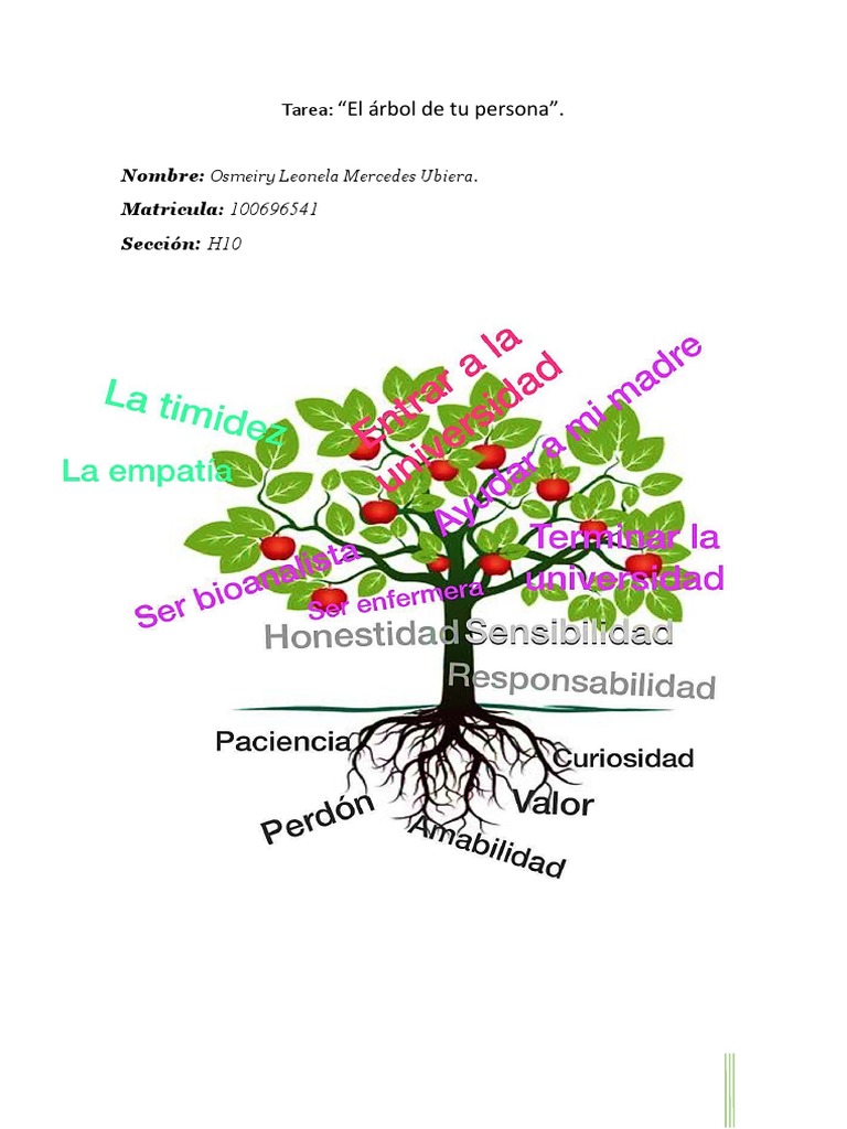 El Arbol de Tu Persona | PDF