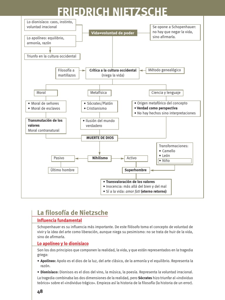 Nietzsche Bruño | PDF | Friedrich Nietzsche | Moralidad