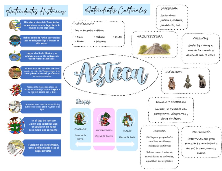 Los Aztecas | PDF | Cultura de las Americas | azteca