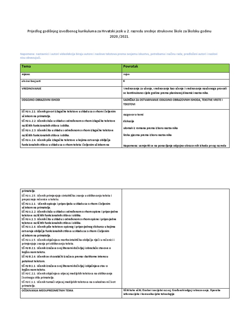 HRV - 2 Razred SSS - 2020 - 2021 | PDF